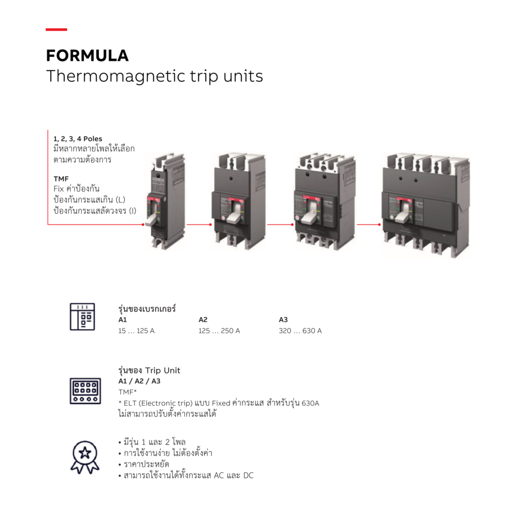 ABB MCCB A3N400 TMF 320A 3P (36kA) Formula Series เบรกเกอร์ Moulded Case Circuit Breaker ...