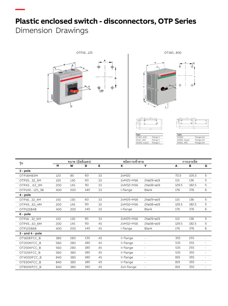 ABB OTP16HB3M 16A 3P Safety Switch Enclosed Switch Disconnector OTP Series Plastic Enclosure เซฟ ...