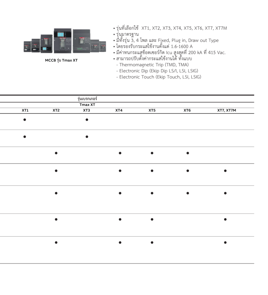 ABB เบรกเกอร์ Tmax XT6N 800 TMA 800-8000 3P (70kA) 800A Breaker Moulded ...
