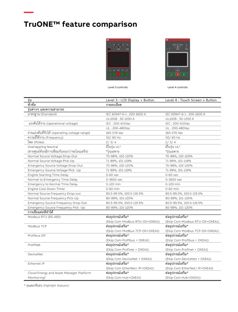 ABB ATS OXB400E3X3QT 400A 3P TruONE Automatic Transfer Switch อุปกรณ์ ...
